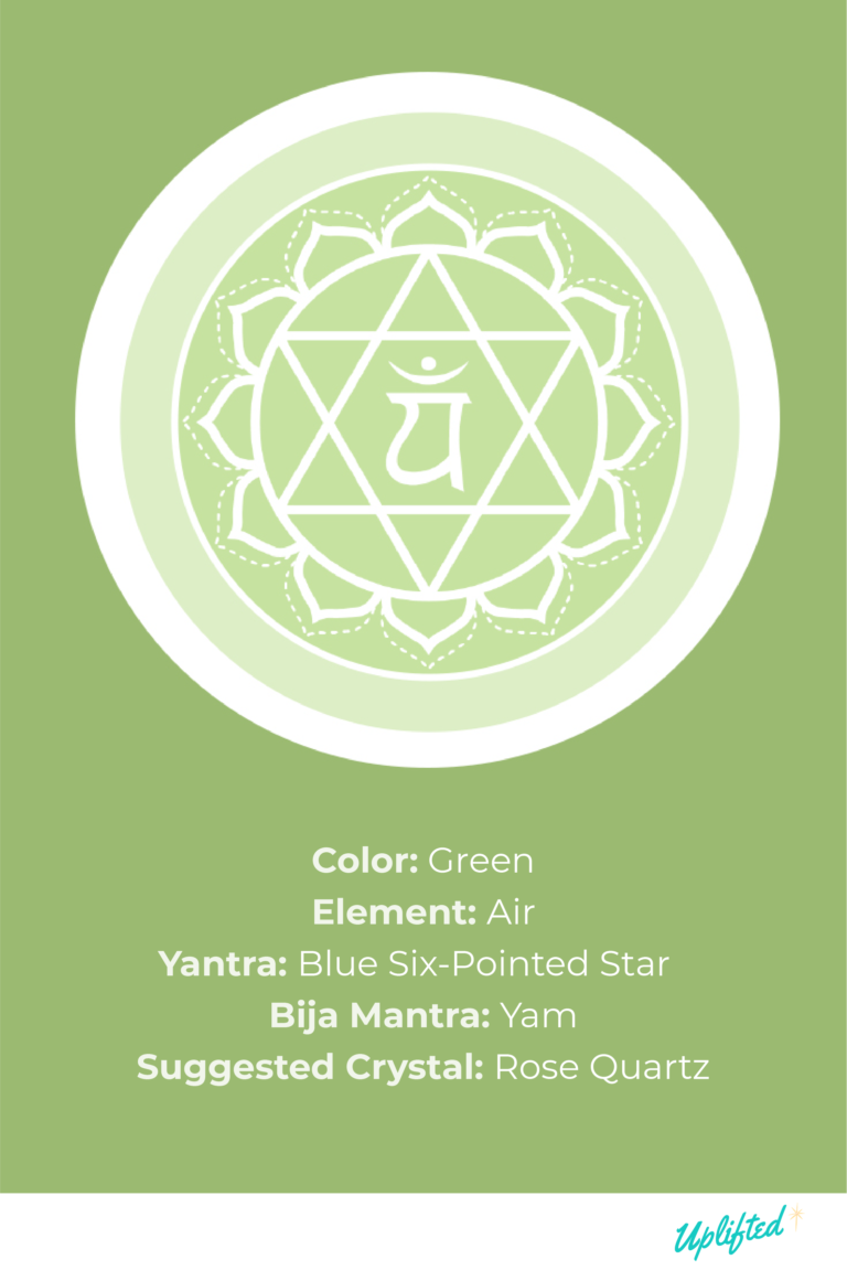 Chakra Colors & Meanings: Ultimate Chakra Guide (Free Chart)