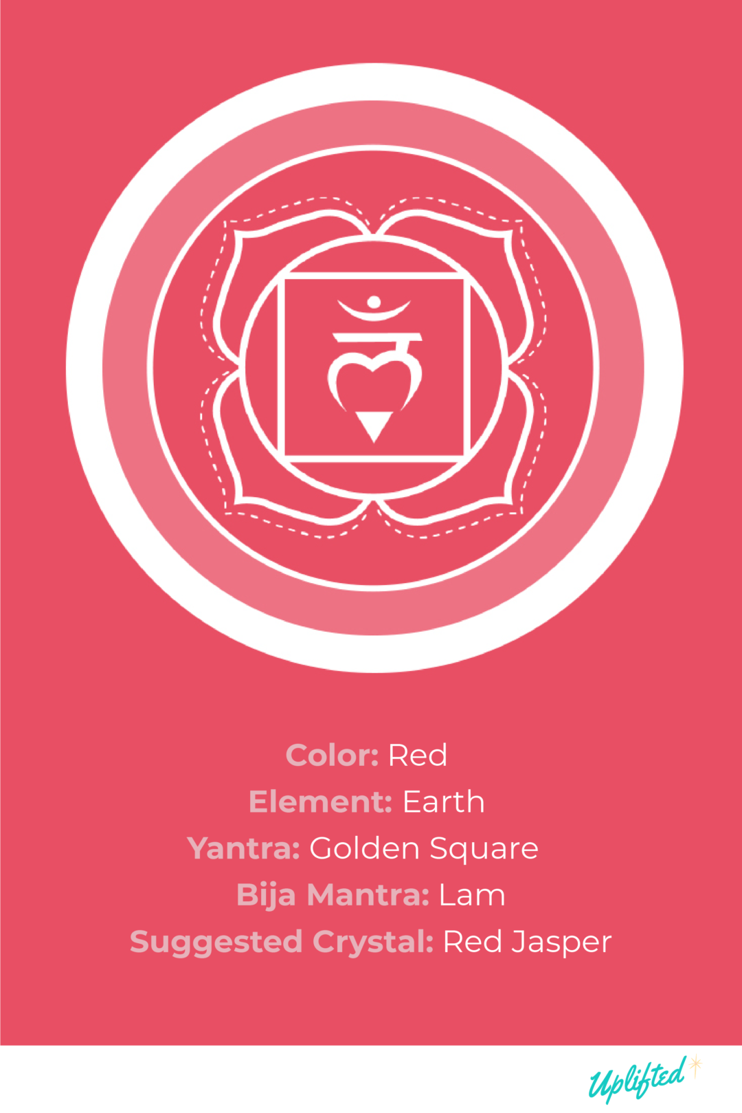 Chakra Colors & Meanings: Ultimate Chakra Guide (Free Chart)