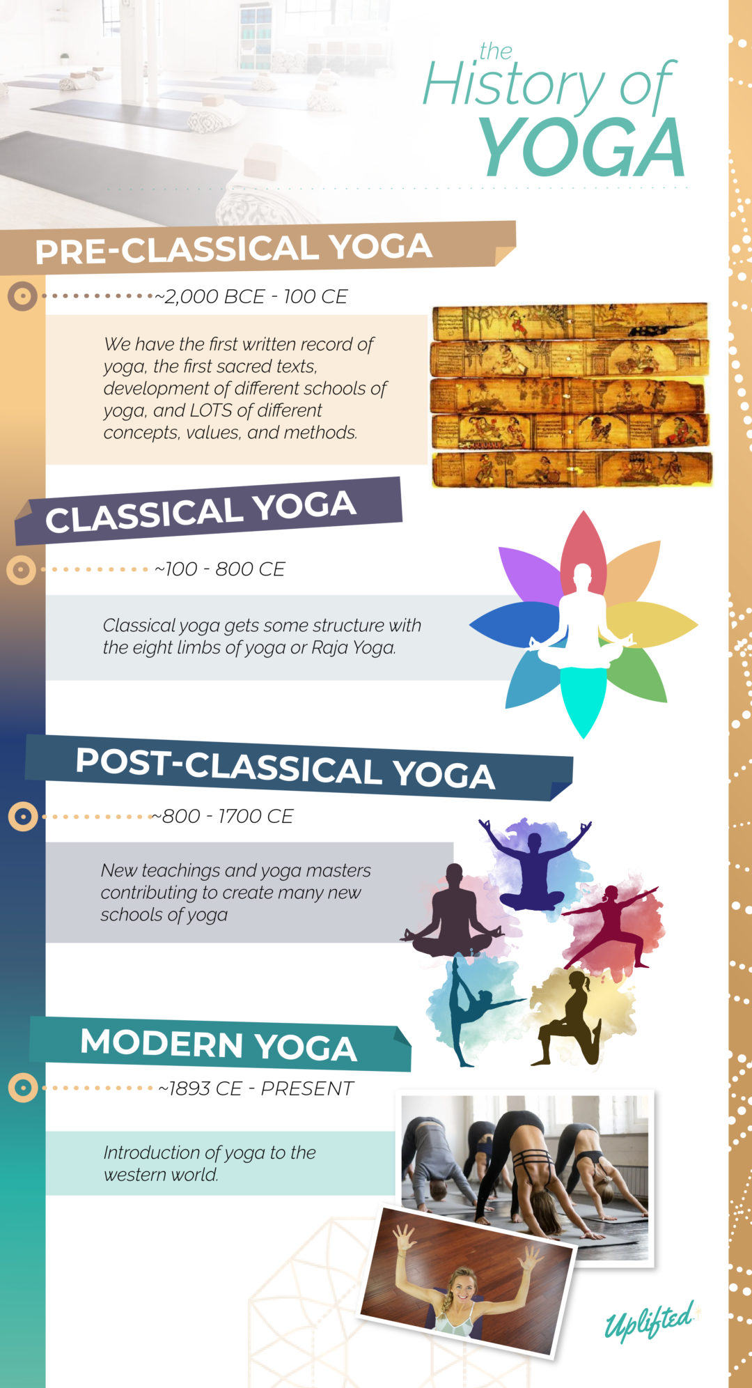 Where Did Yoga Originate: A Brief History of Yoga – Brett Larkin Yoga