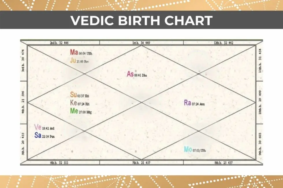 What’s Your Real Zodiac Sign? Vedic Astrology Has The Answer