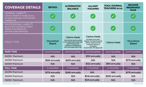 5 Affordable Yoga Teacher Insurance Plans (Updated 2024) – Brett Larkin ...
