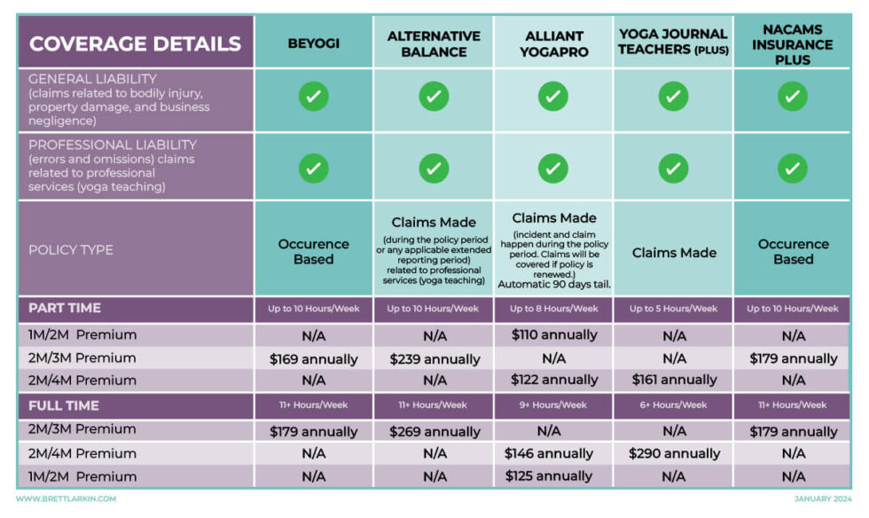 5 Affordable Yoga Teacher Insurance Plans (Updated 2024) – Brett Larkin ...