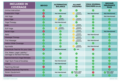 5 Affordable Yoga Teacher Insurance Plans (Updated 2024) – Brett Larkin ...